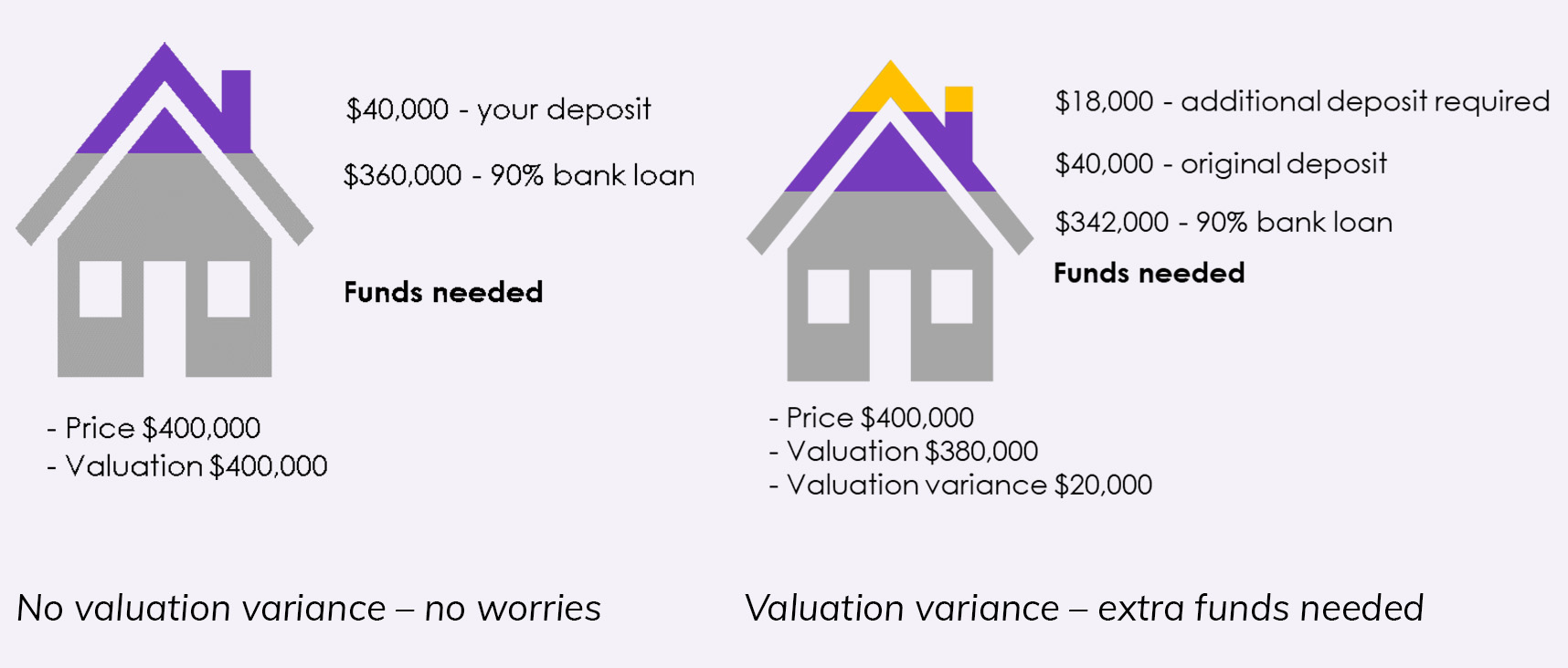 Top tips for managing the valuation variance trap - Resolve Finance