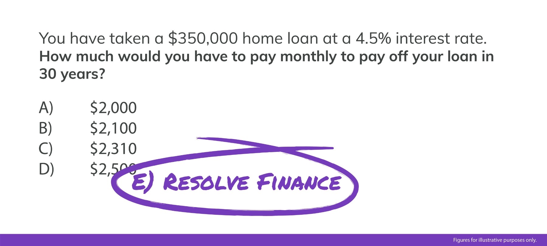 Simplify your home loan journey - Resolve Finance